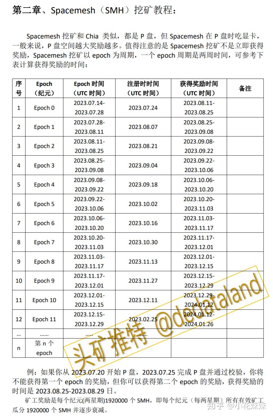 类似chia的SMH（spacemesh）最近开始悄悄流行，写个教程 - 知乎