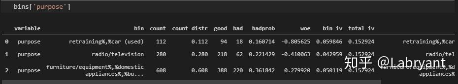 scorecardpy库的使用简介 - 知乎