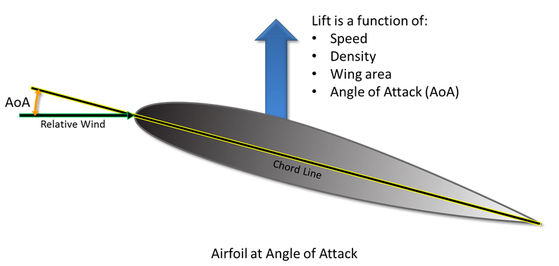 飞行原理术语解析 - 知乎