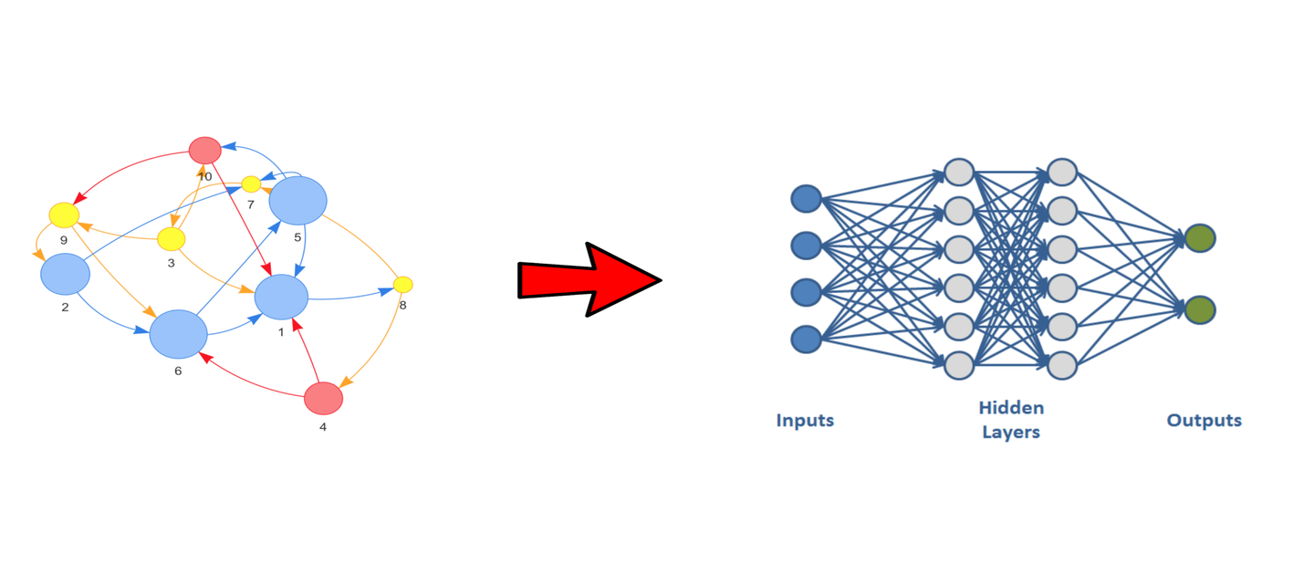 图神经网络07-Node Embeddings - 知乎
