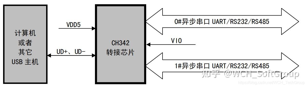 Linux CDC ACM驱动介绍 - 知乎