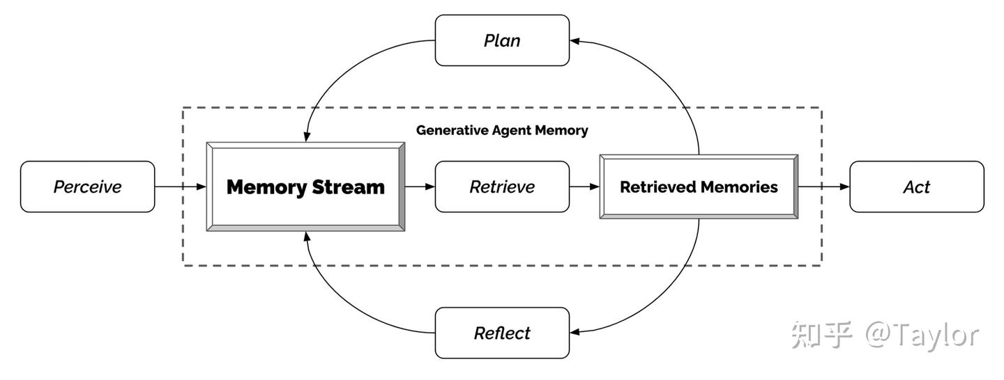 【AI Agent】Agent的原理介绍与应用发展思考 - 知乎