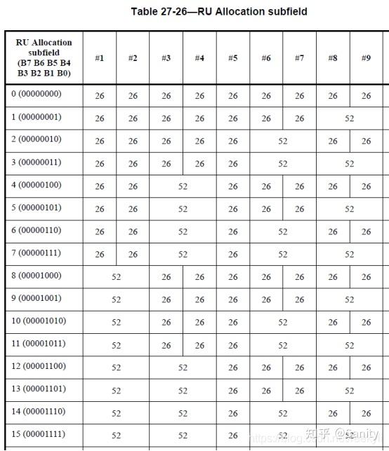WiFi深入理解（十三）：802.11ax RU - 知乎