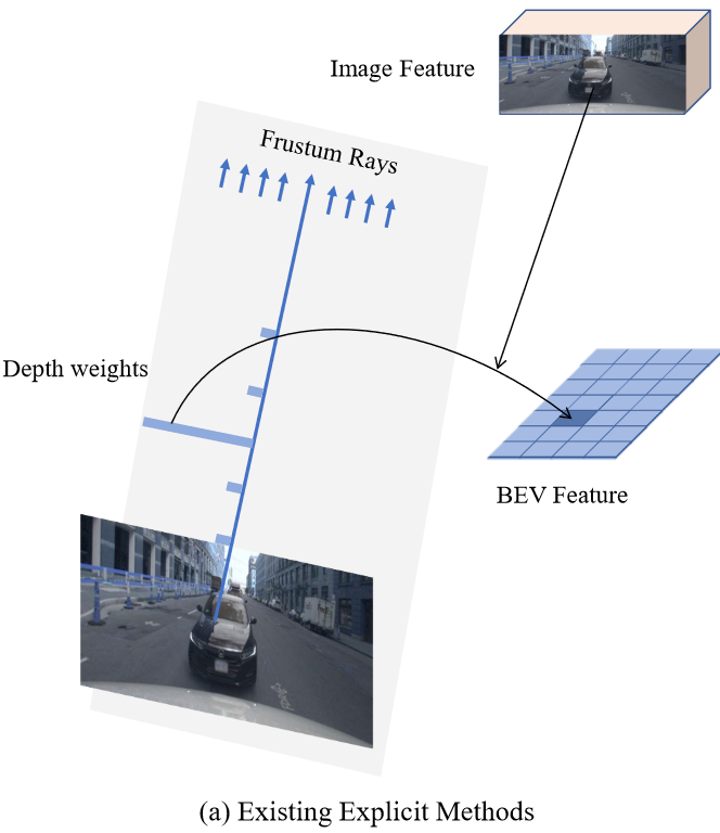 【论文阅读】BEV-IO：Enhancing Bird's-Eye-View 3D Detection with Instance ...
