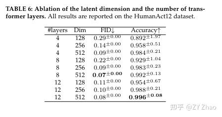 动作生成论文解读 | MotionDiffuse: Text-Driven Human Motion Generation with Diffusion Model - 知乎