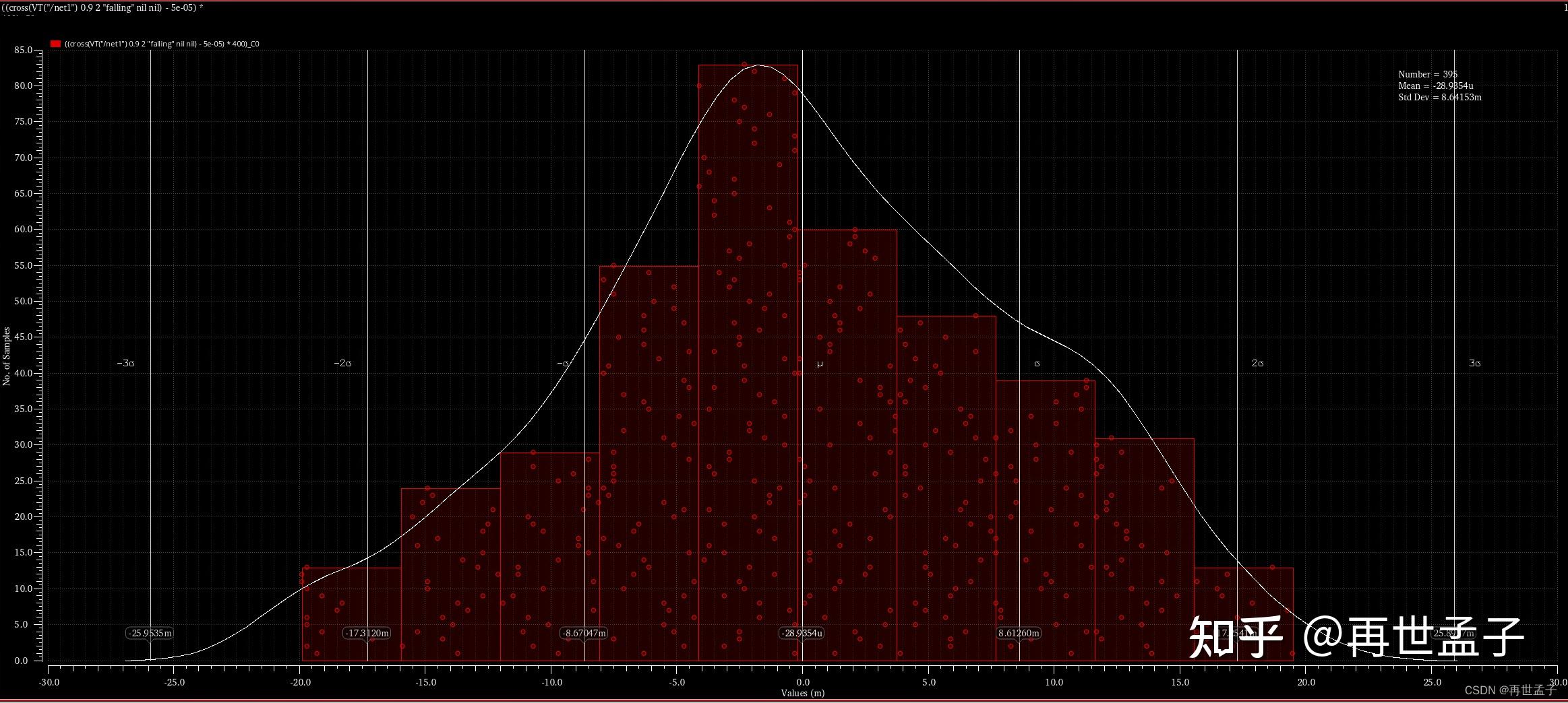 动态比较器蒙特卡洛（mente carlo）仿真失调电压 - 知乎