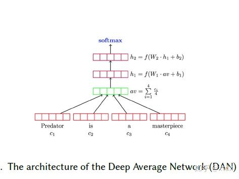 《Deep learning Based Text Classification:A comprehensive Review》文本分类综述 - 知乎