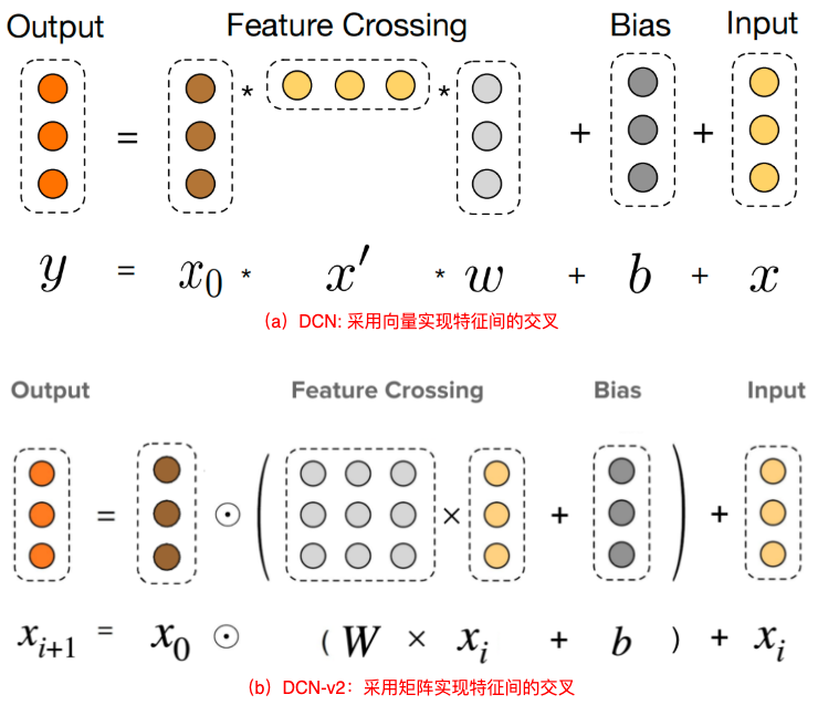 白话推荐系统(三)：一文看懂DCN-v2(DeepCrossNet-v2) - 知乎