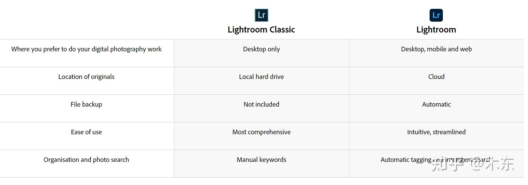 LR与lrc的区别是？ - 知乎
