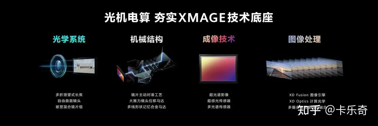 XMAGE全球领先的移动影像技术，领先在哪里？ - 知乎