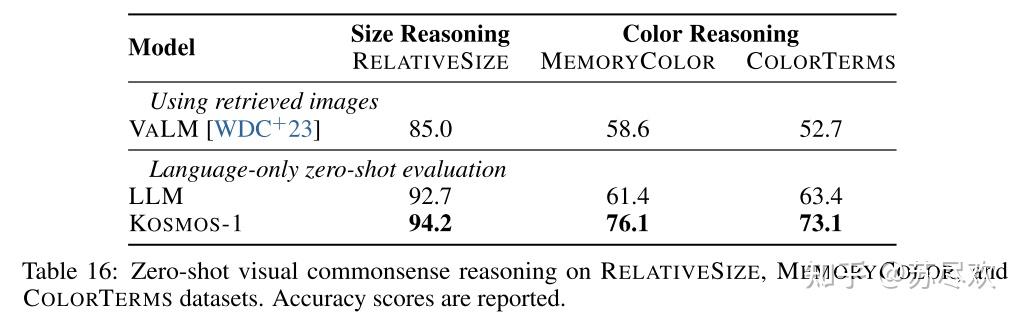 [论文]KOSMOS-1——Language is not all you Need: Aligning Perception with Language Models - 知乎
