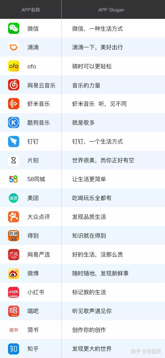 APP Slogan的设计与思考！ - 知乎