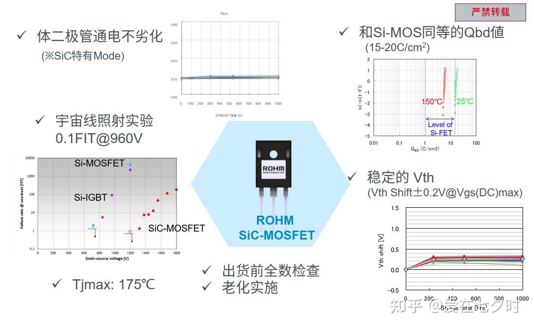 半导体碳化硅（SIC）MOS 功率元器件的理解和活用事例； - 知乎