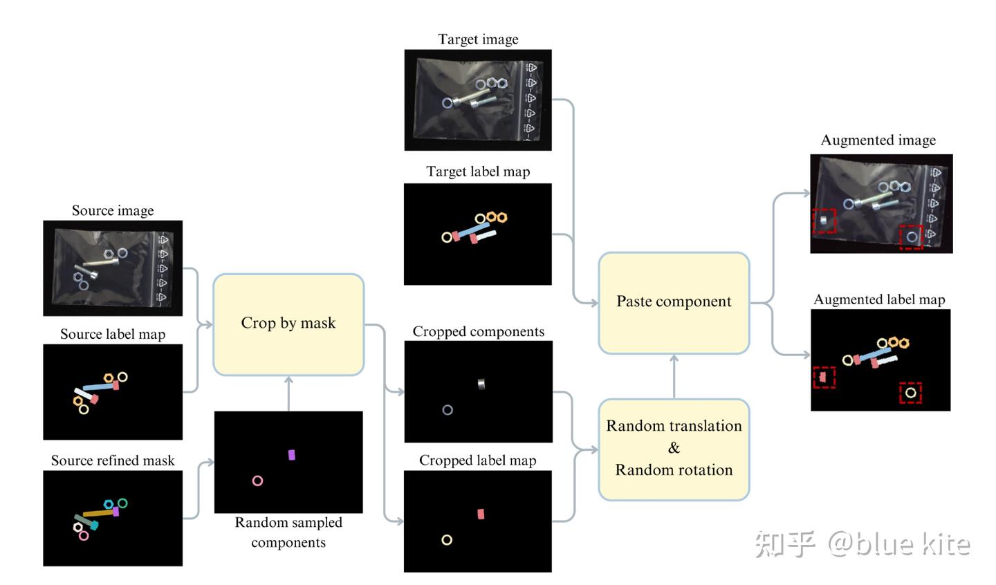 【逻辑异常检测】CSAD: Unsupervised Component Segmentation for Logical Anomaly Detection - 知乎