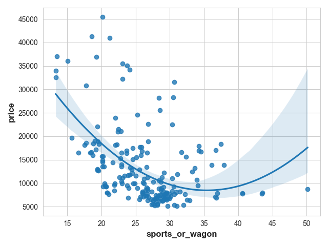 Kaggle入门课程Day12 --- Feature Engineering（ Principal Component Analysis） - 知乎