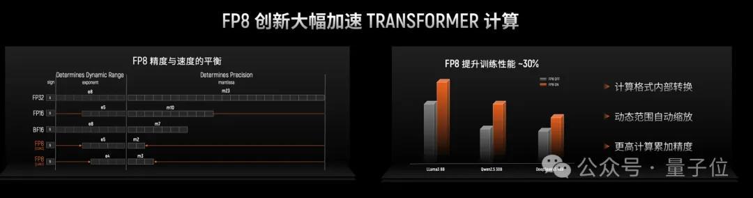 国产GPU跑满血DeepSeek，已经可以100 tokens/s了！ - 知乎