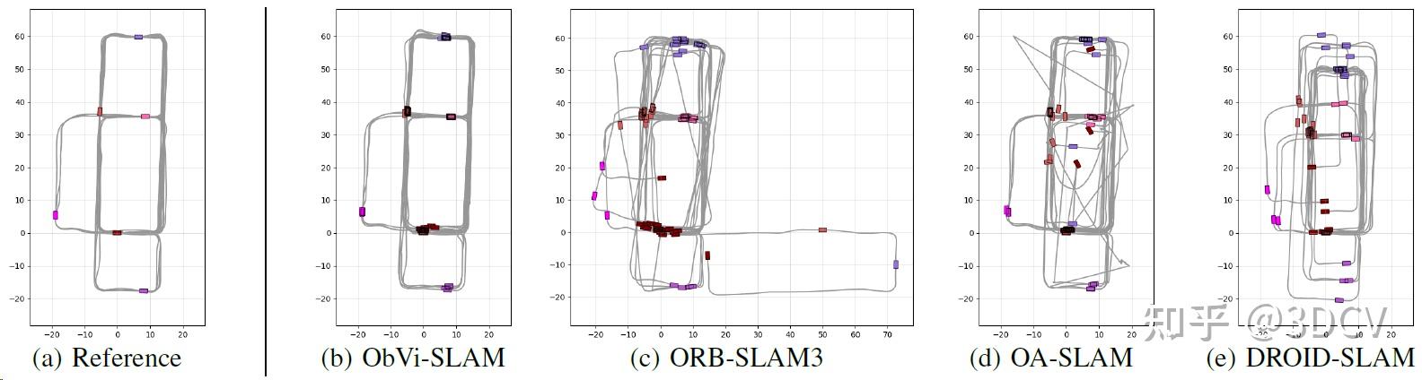 如何处理视觉SLAM长期定位中的外观变化和轨迹漂移？ - 知乎