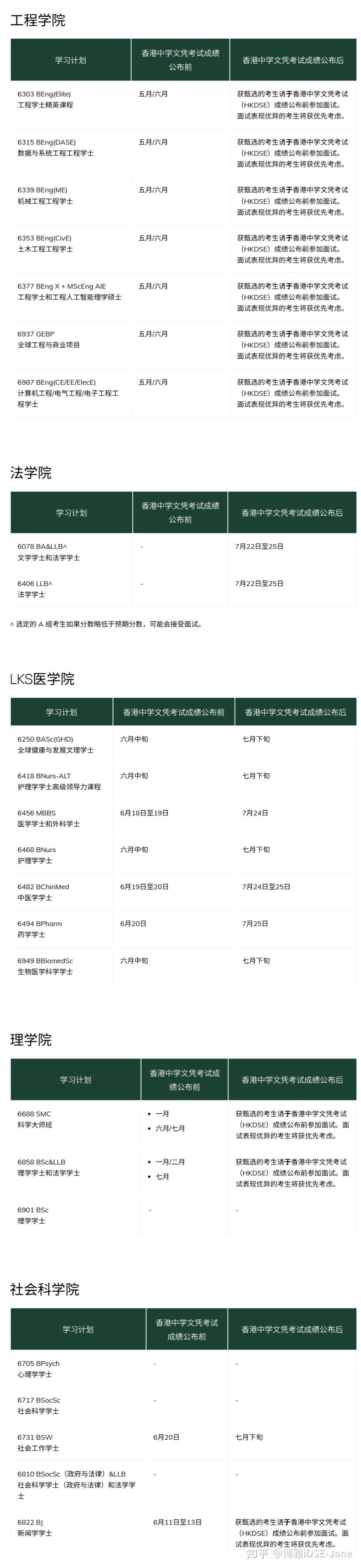一文搞懂2025DSE放榜后 港三大所有专业面试时间！ - 知乎