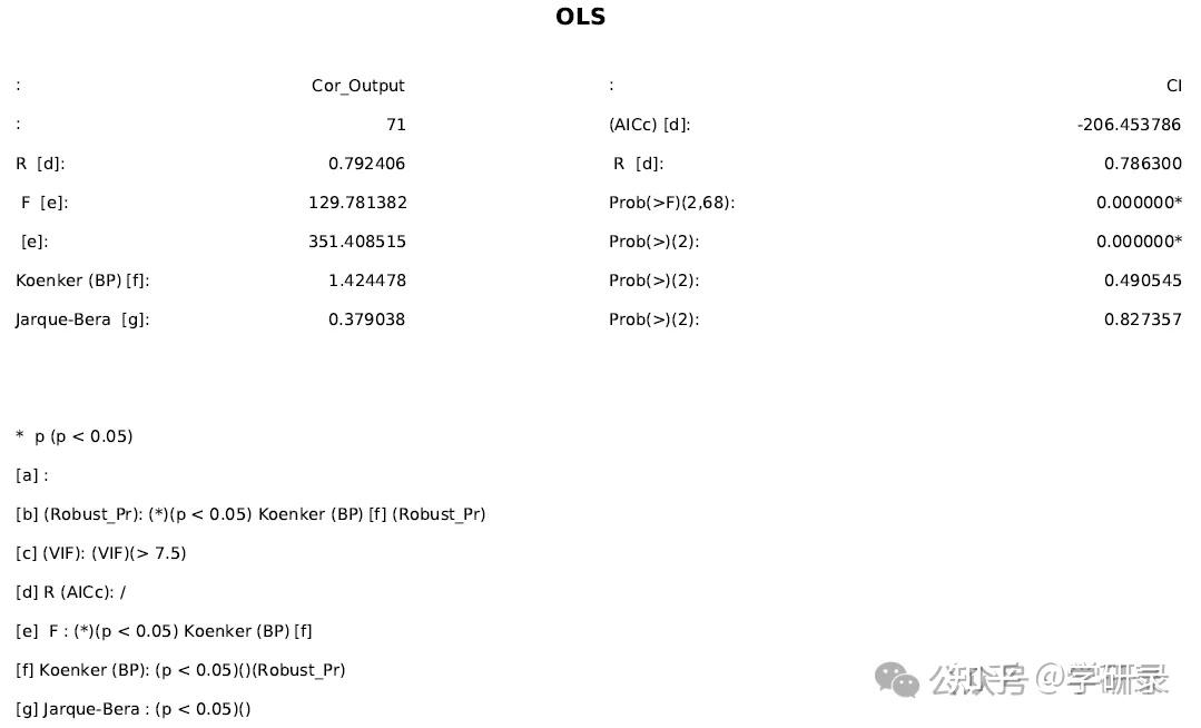 教程|基于R和GIS的空间格局：因子分析、空间自相关和回归(OLS和GWR)分析 - 知乎