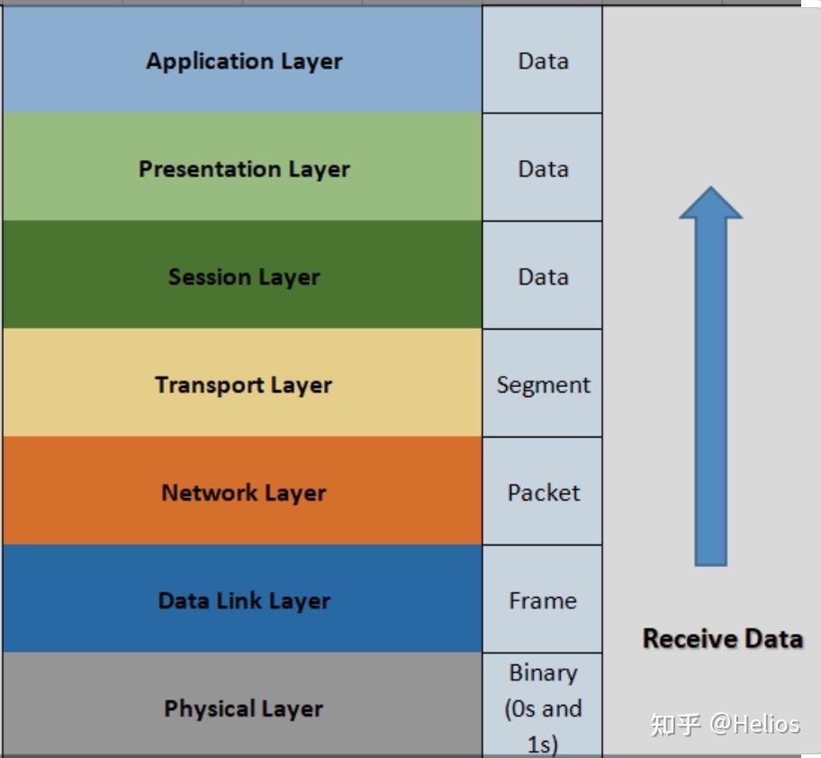unix domain socket in Go 示例详解+大集合 - 知乎