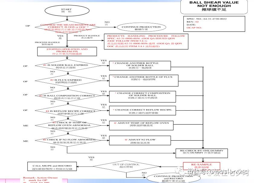 半导体行业中的OCAP计划的详解； - 知乎