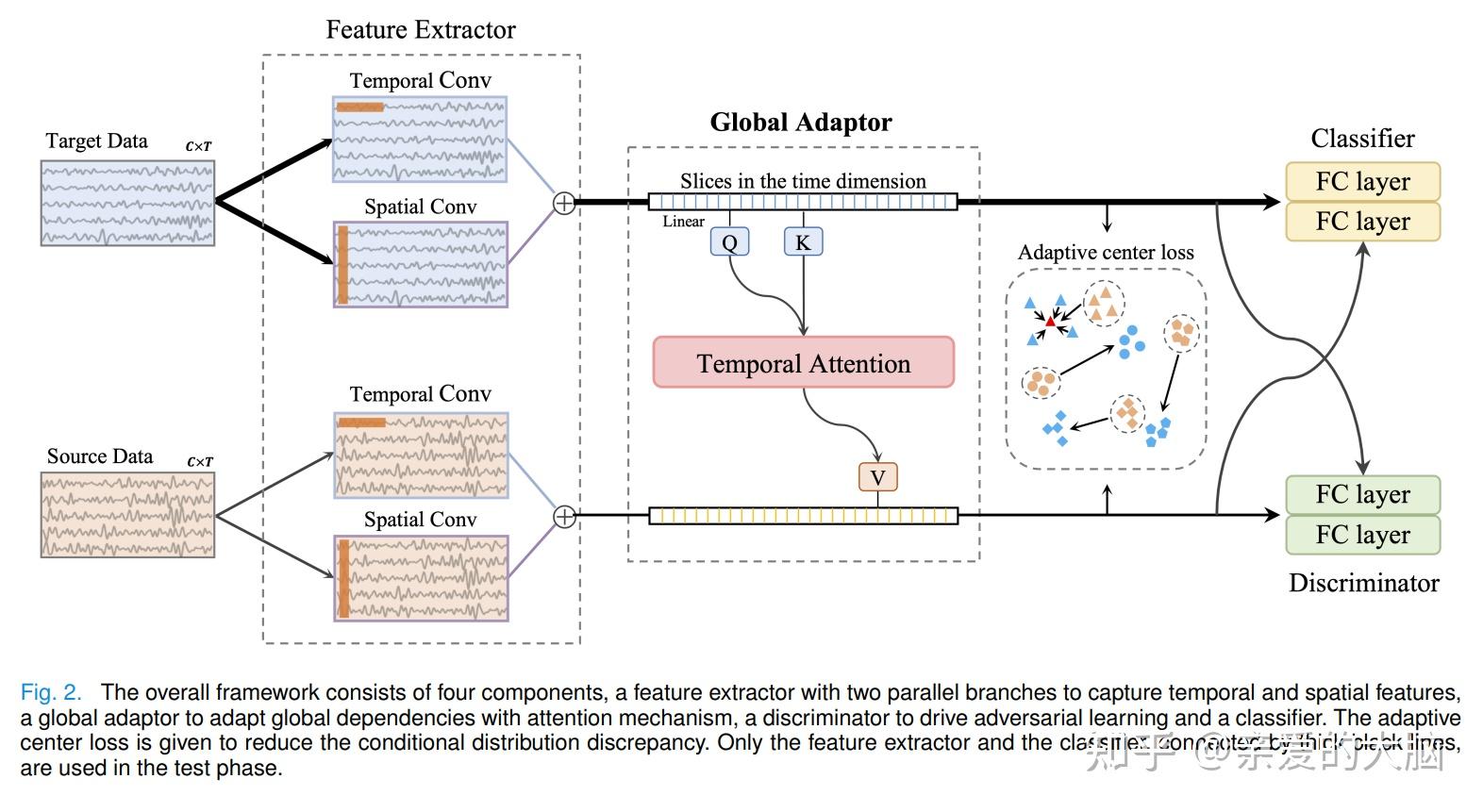 GAT：一种基于对抗学习和Transformer的领域自适应方法 - 知乎