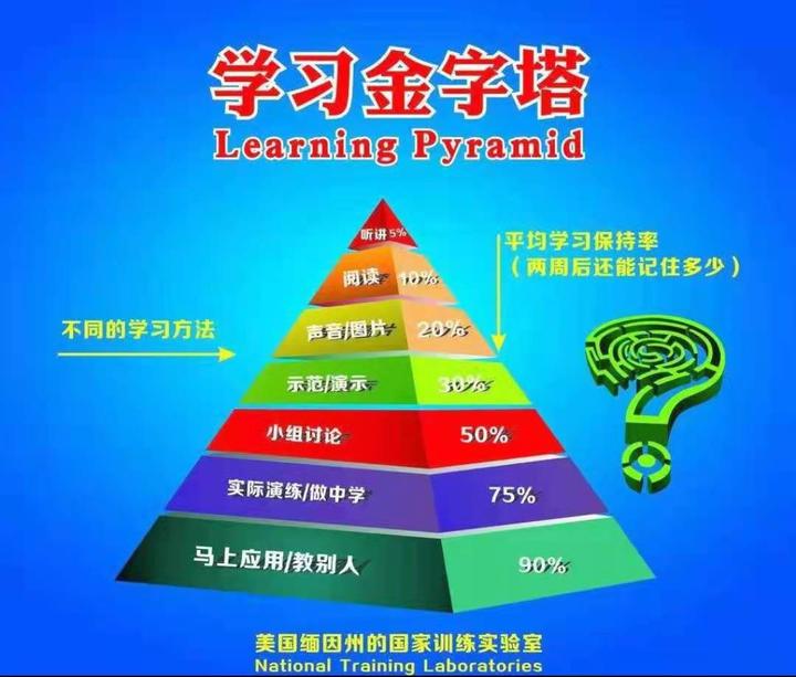 这张高效学习方法图，一定要告诉孩子 - 知乎