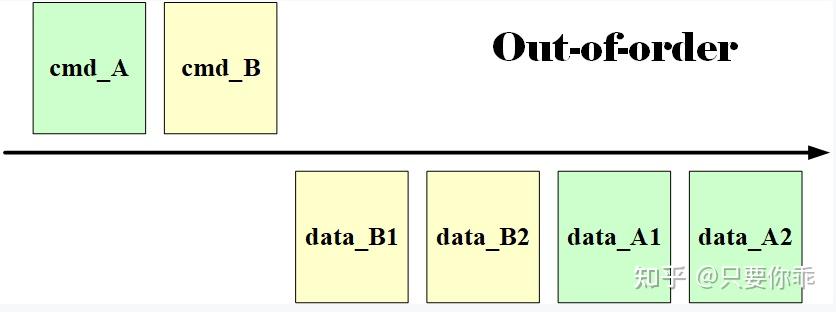 AXI协议学习笔记 - 知乎