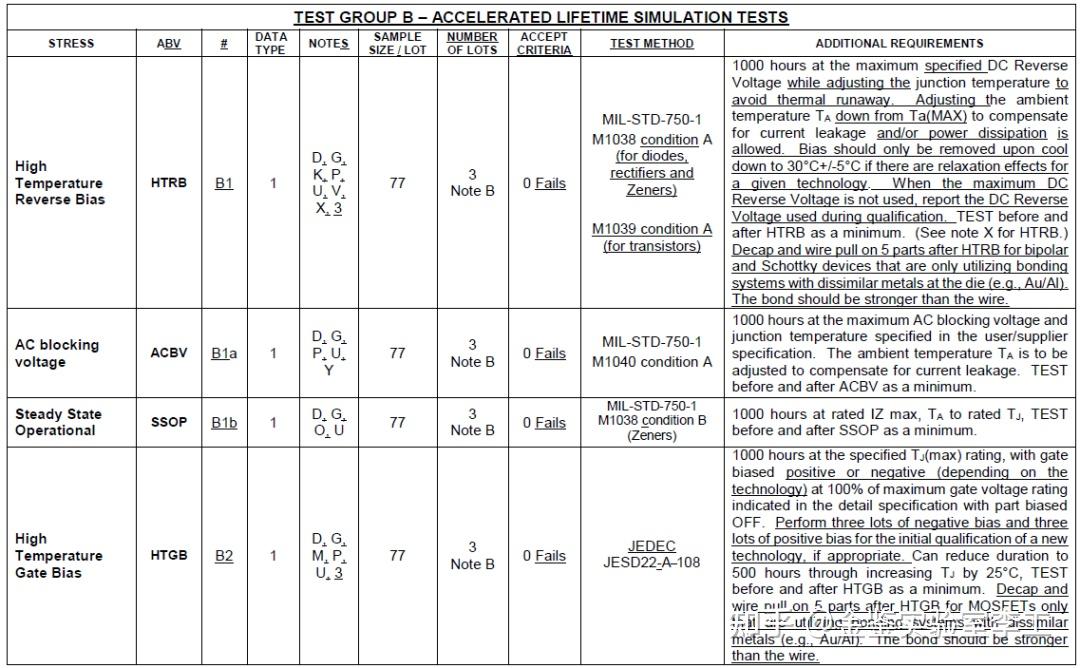 金鉴李工：AEC Q101中文版及内容解读（正文部分） - 知乎