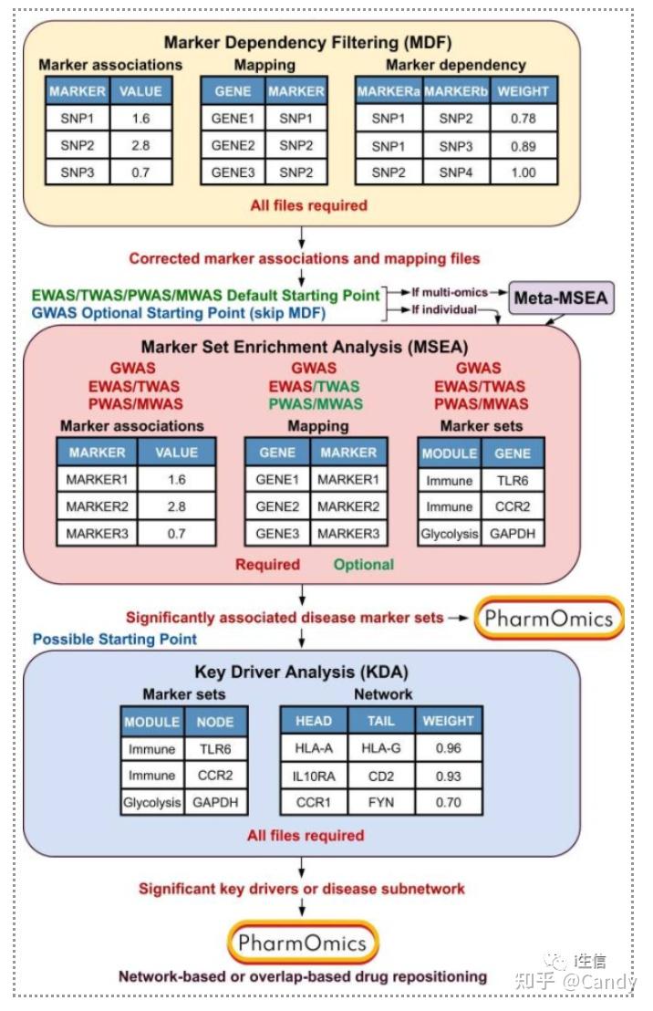 Mergeomics 2.0 简介 - 知乎