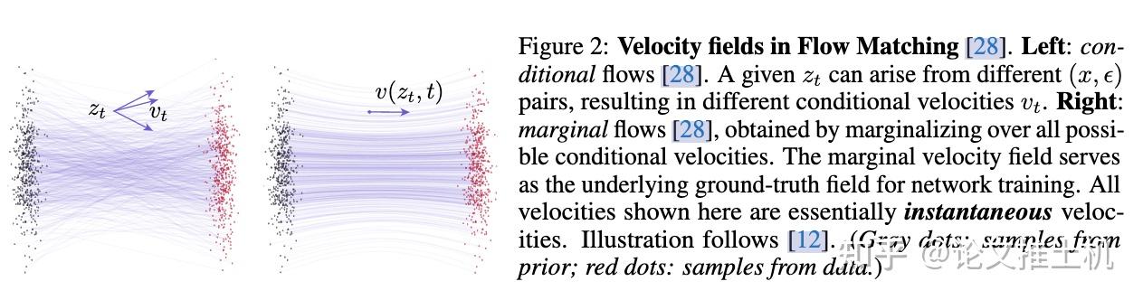 Diffusion Model扩散模型 - 知乎