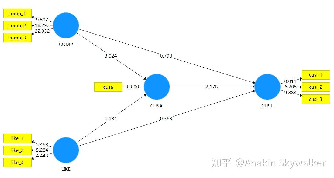 在SmartPLS中建立结构方程模型 - 知乎