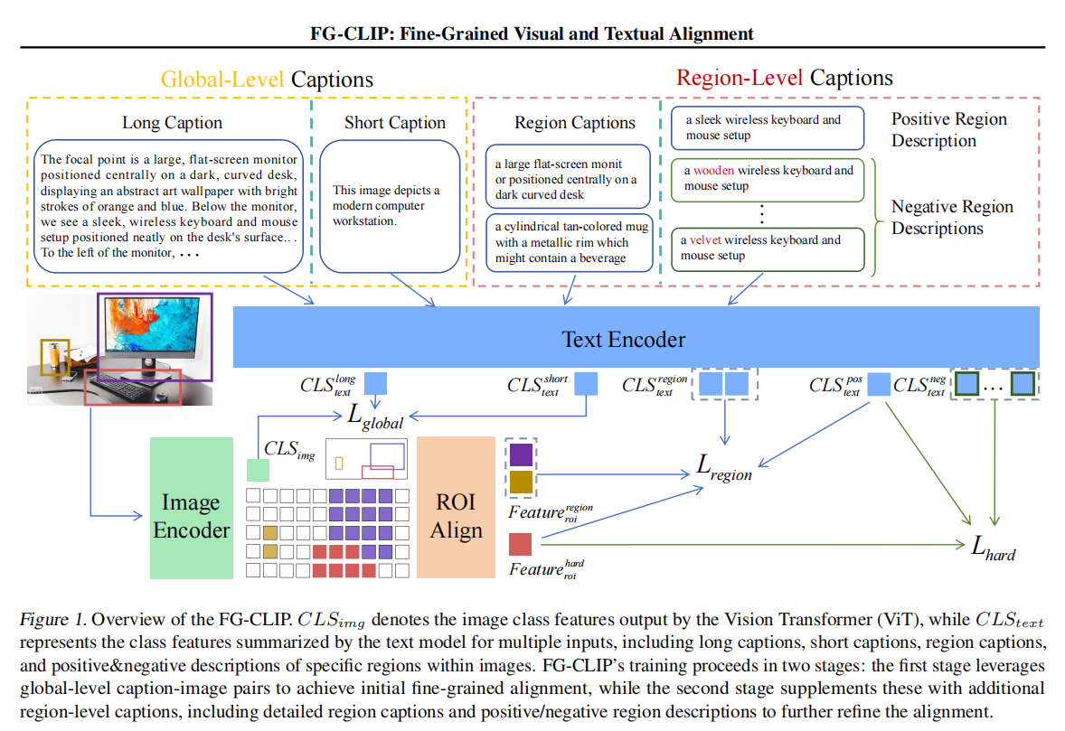 多模态--FG-CLIP - 知乎