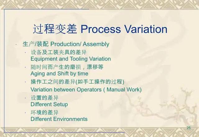 SPC基本统计培训-114页PPT课件 - 知乎