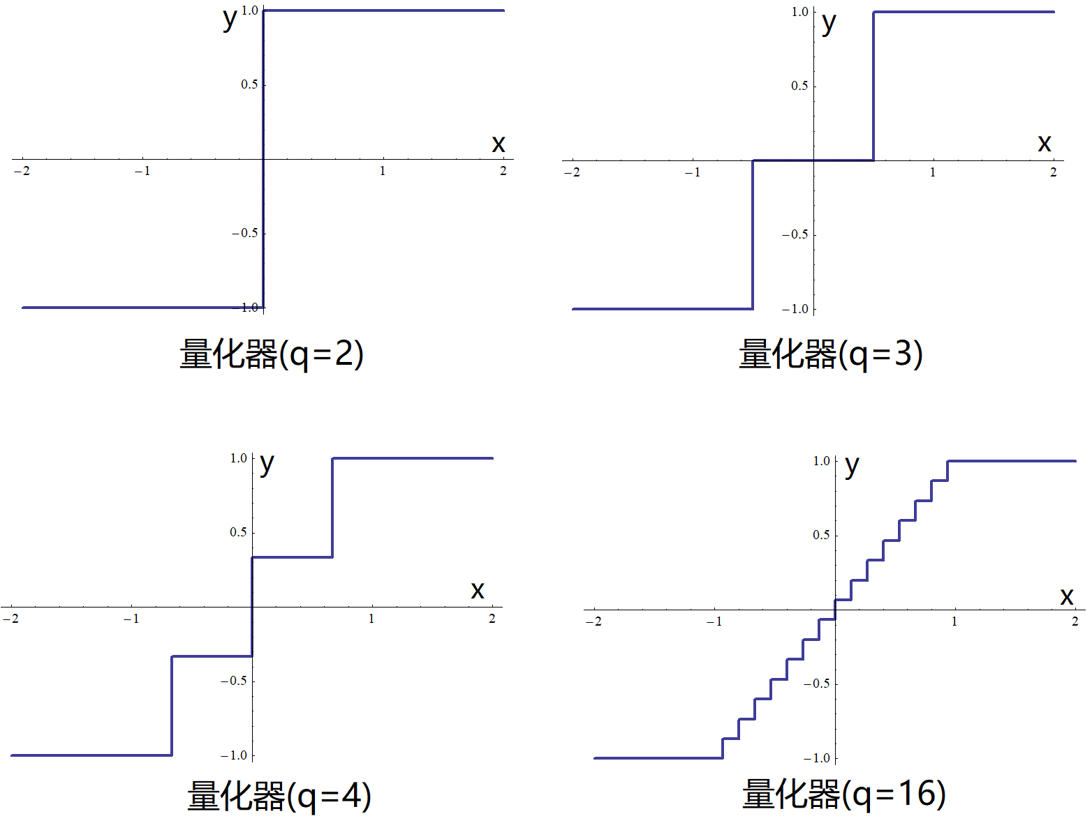ΣΔ(Sigma-Delta)技术详解(上)：离散ΣΔ调制器 - 知乎