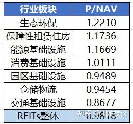 REITs估值-P/NAV深度解读 - 知乎