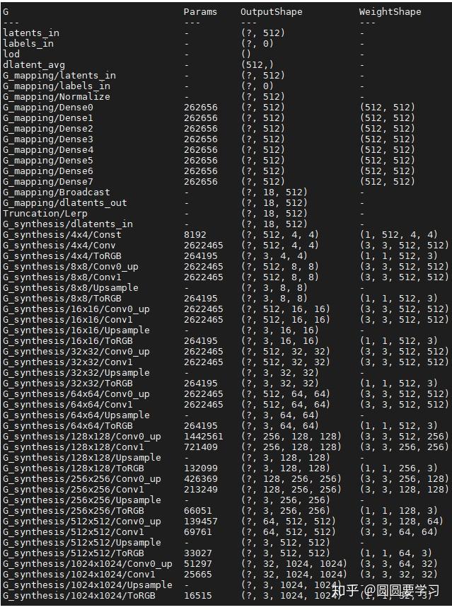 StyleGAN 和 StyleGAN2 的深度理解 - 知乎