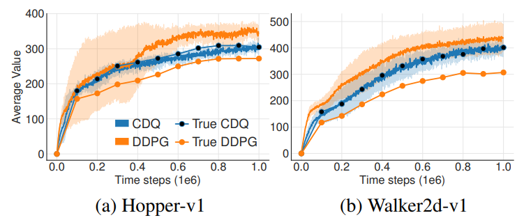 强化学习算法TD3论文的翻译与解读 - 知乎