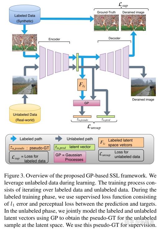 #每日五分钟一读#Image Deraining - 知乎