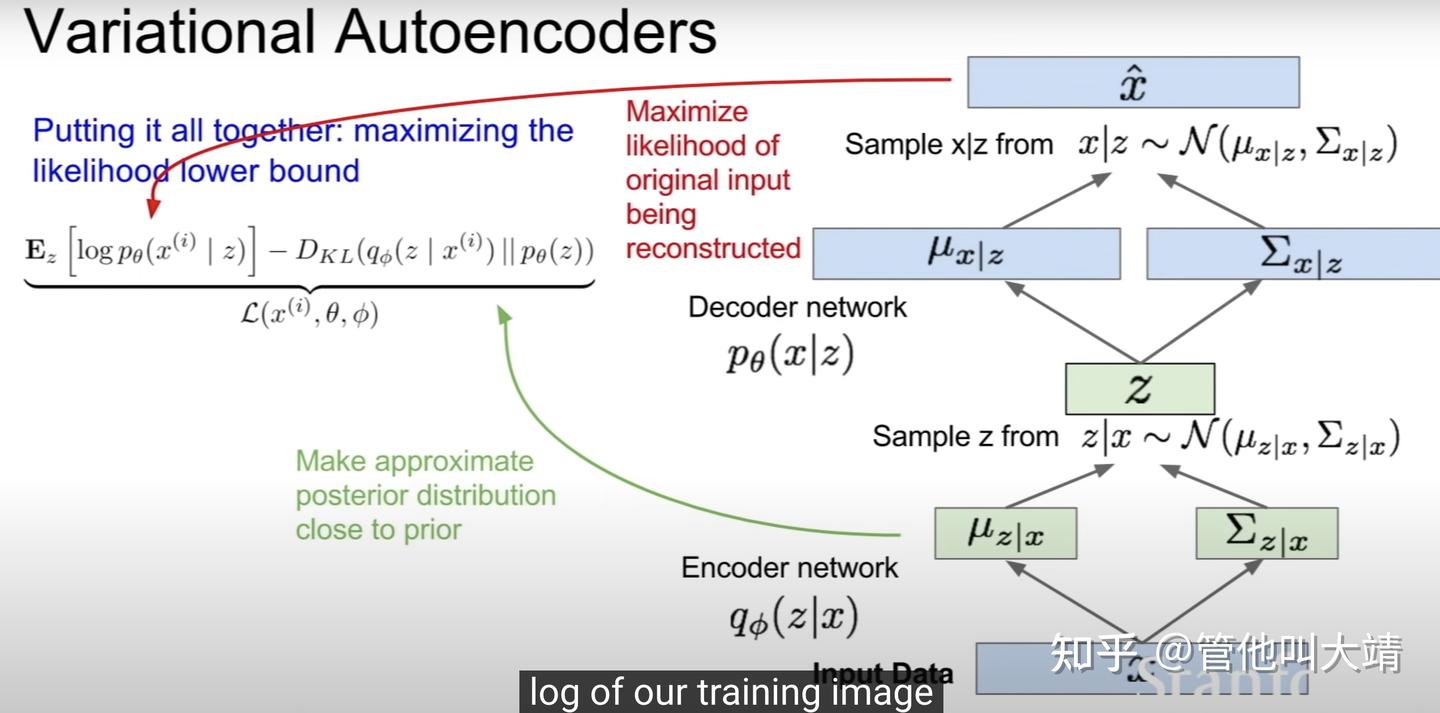 AutoEncoder, VAE and AAE - 知乎