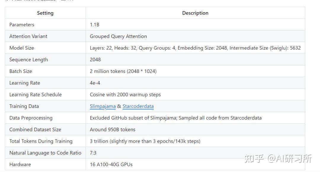 TinyLlama-1.1B(小羊驼)模型开源-Github高星项目分享！ - 知乎