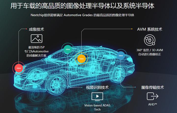 汽车电子ADAS模拟高清AHD芯片方案APACHE4 - 知乎