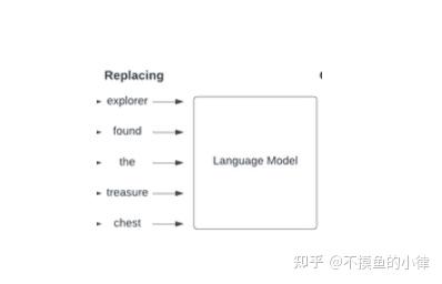 小白也能懂的NLP模型预训练技术介绍 - 知乎