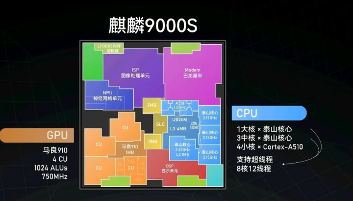 聊聊麒麟9000s - 知乎