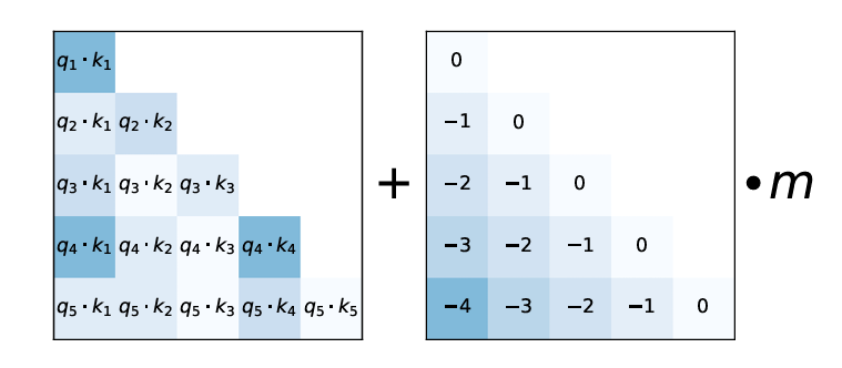 百万级超长序列大模型训练如何加速，硬核解读MindSpeed方案 - 知乎