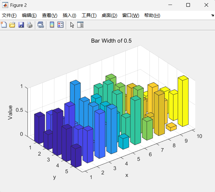 MATLAB的bar3函数绘制三维柱形图实例加程序 - 知乎