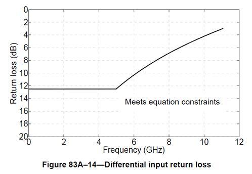 PHY——内部接口协议 - 知乎