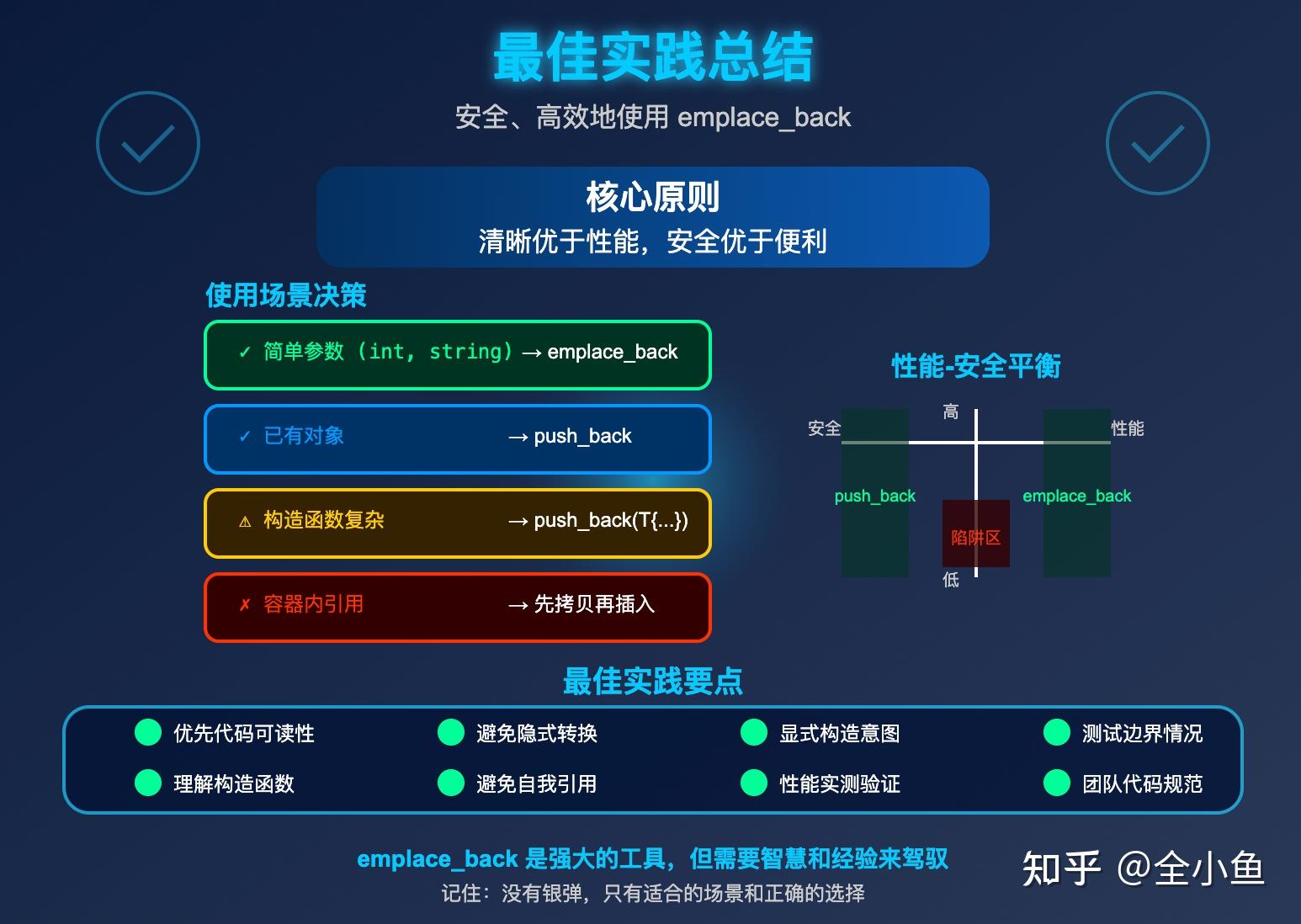 C++ 的 emplace_back 能完全代替 push_back 吗？ - 知乎