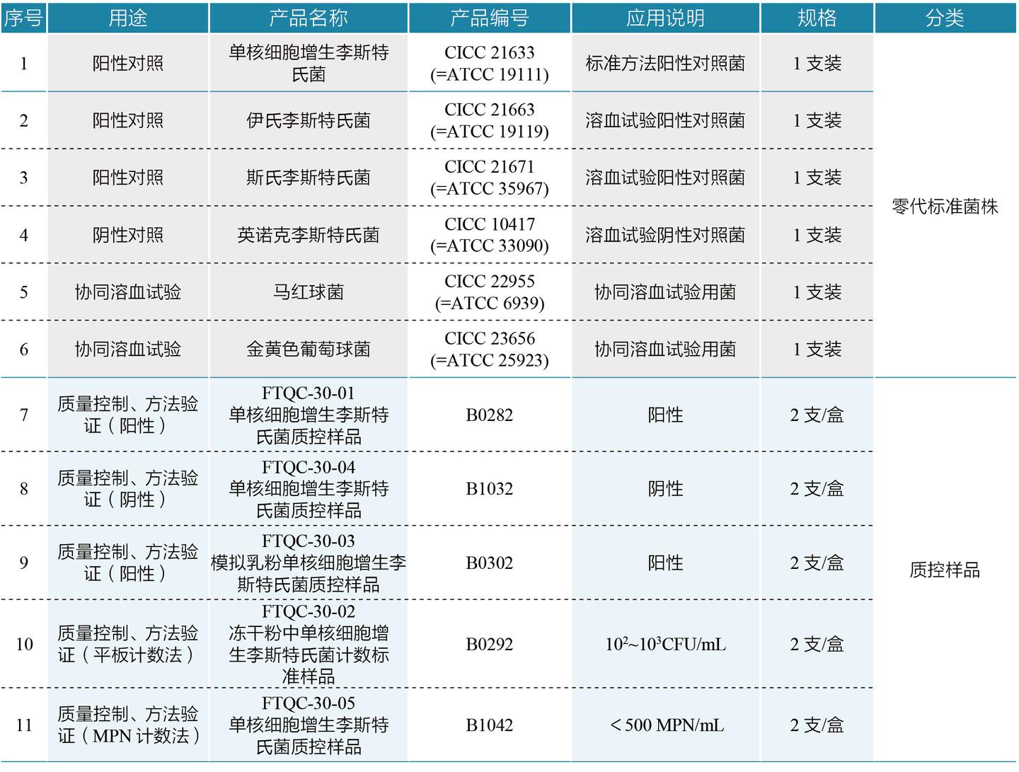 中国工业微生物菌种保藏管理中心（CICC）标准样品保障新版GB 4789.3等国家标准规范实施 - 知乎