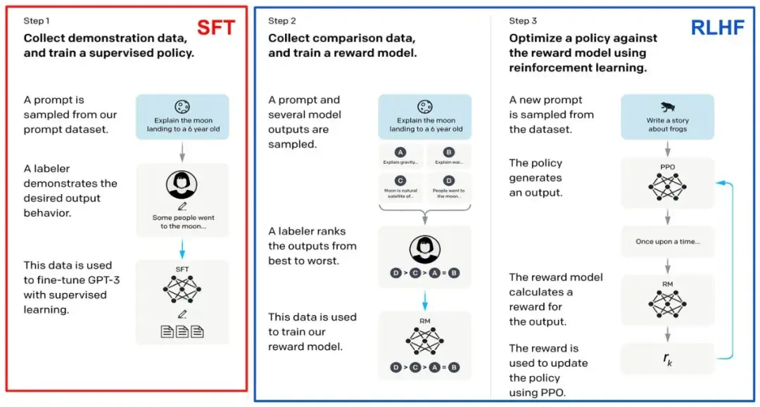 万字长文解读Scaling Law的一切，洞见LLM的未来 - 知乎